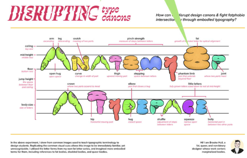 Penn State Hires Graphic Design Professor To ‘Emphasize Fatness’ In The ...